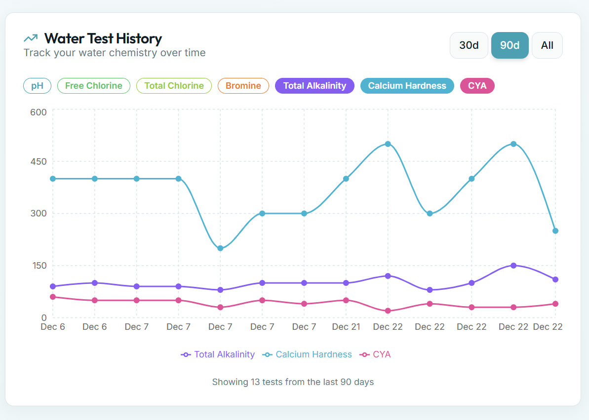 AquaClear - Smart Water Testing & Pool Care Assistant